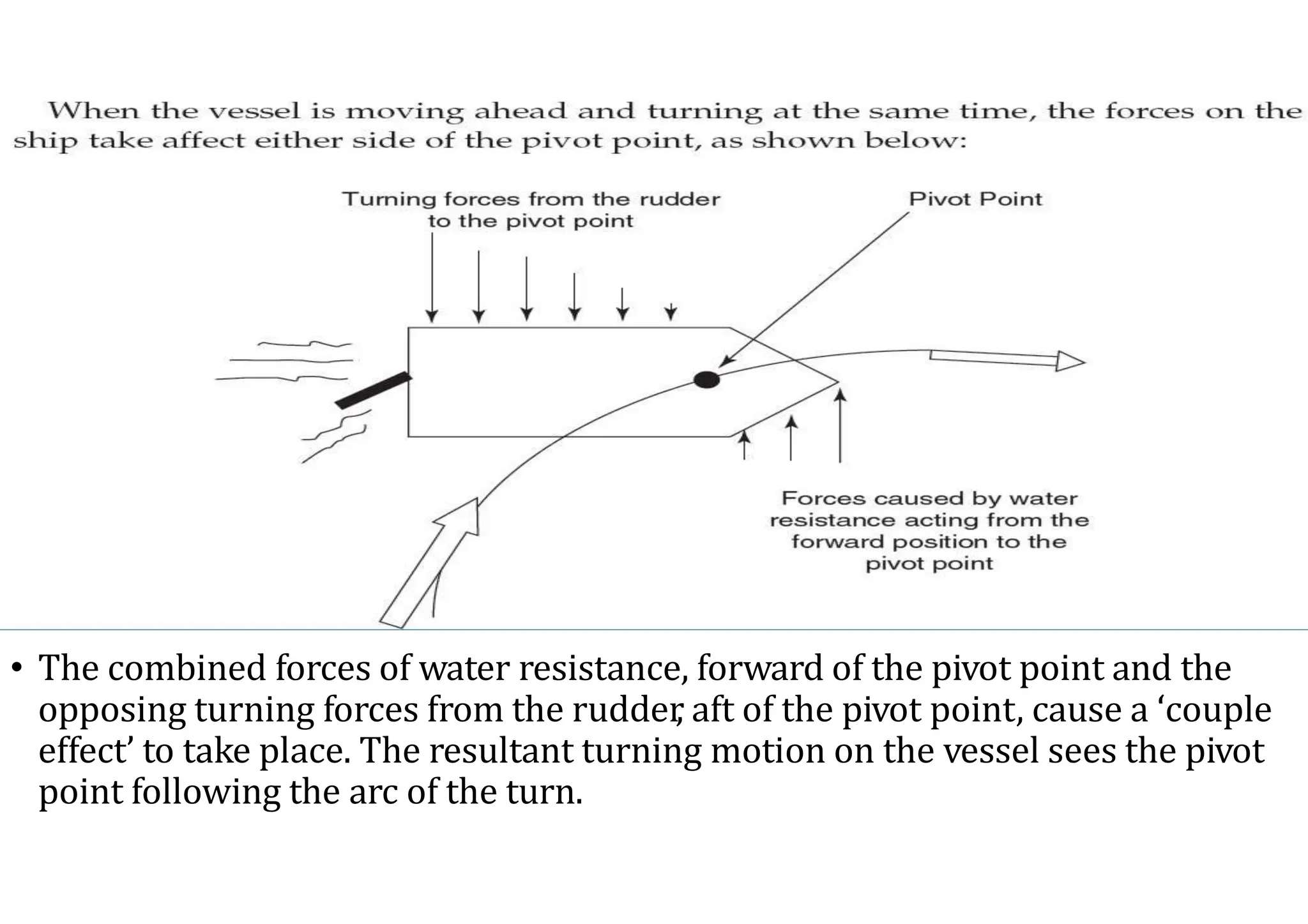 SHIP HANDLING AND MANOEUVERING BASICS.pptx