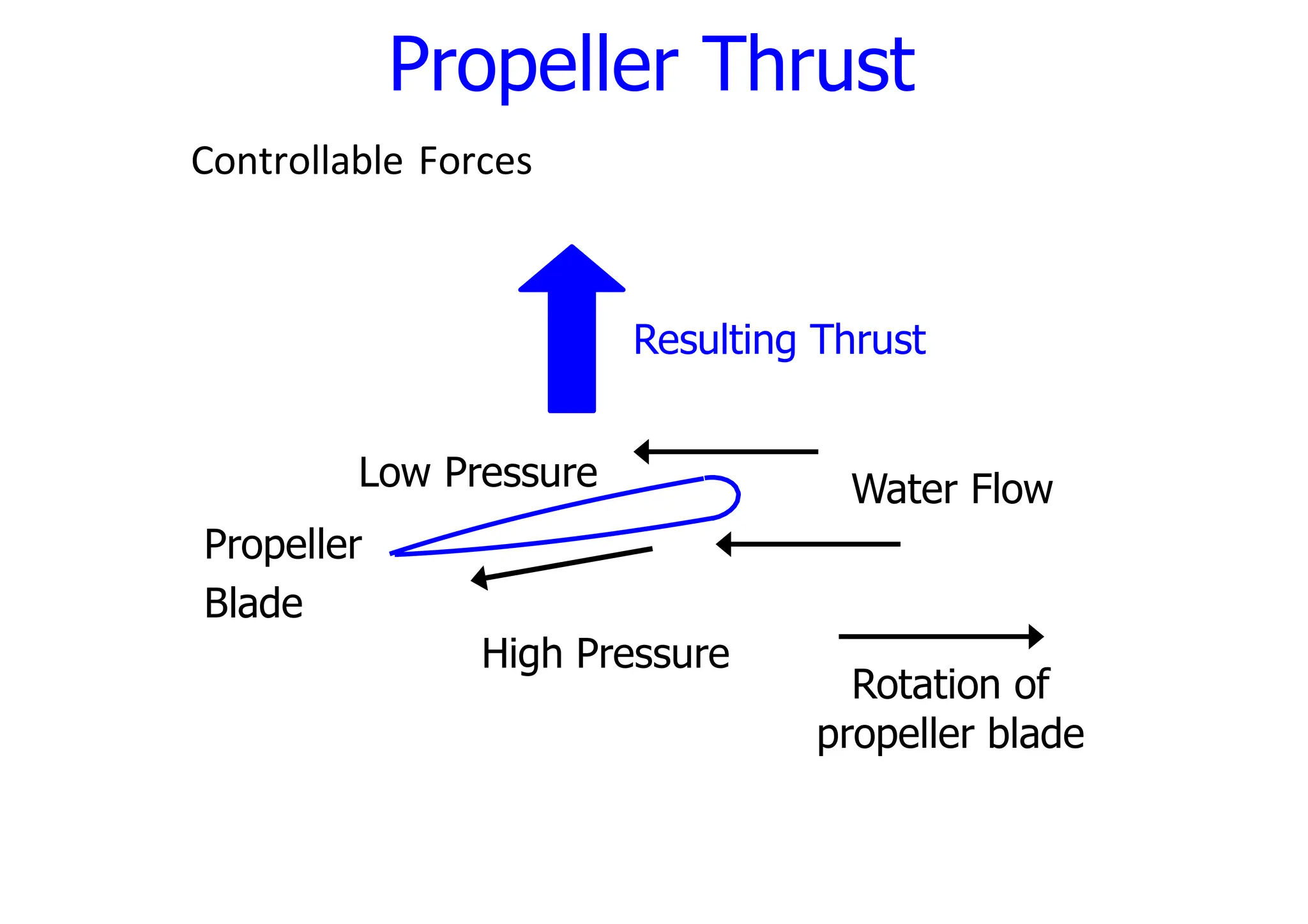 SHIP HANDLING AND MANOEUVERING BASICS.pptx