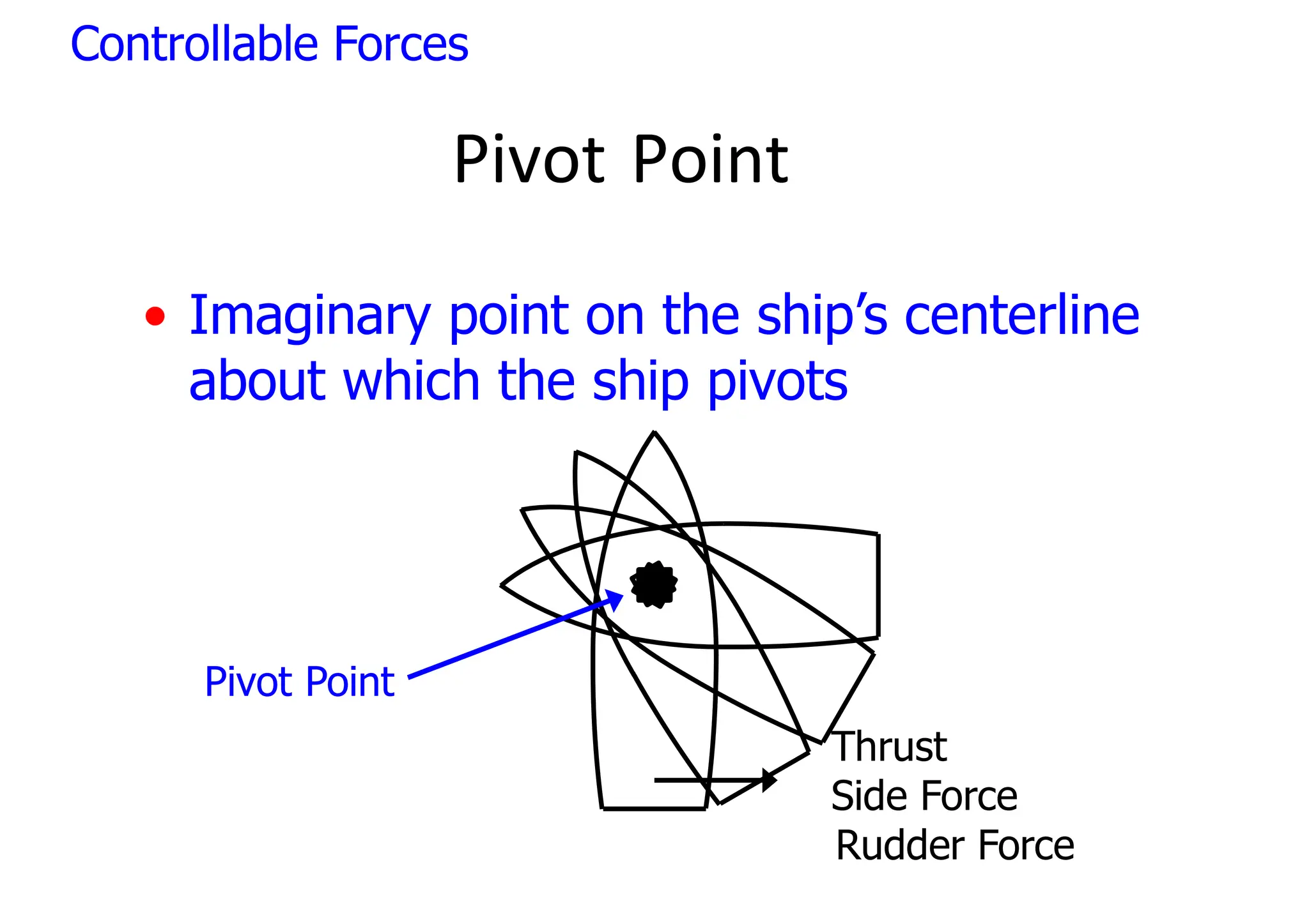 SHIP HANDLING AND MANOEUVERING BASICS.pptx