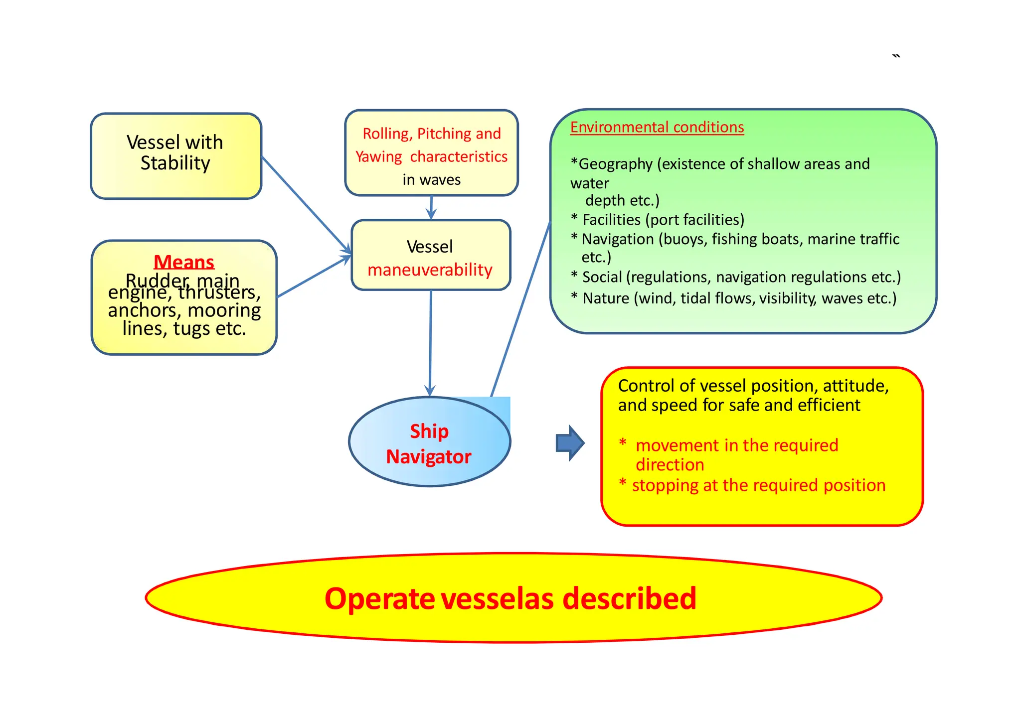 SHIP HANDLING AND MANOEUVERING BASICS.pptx