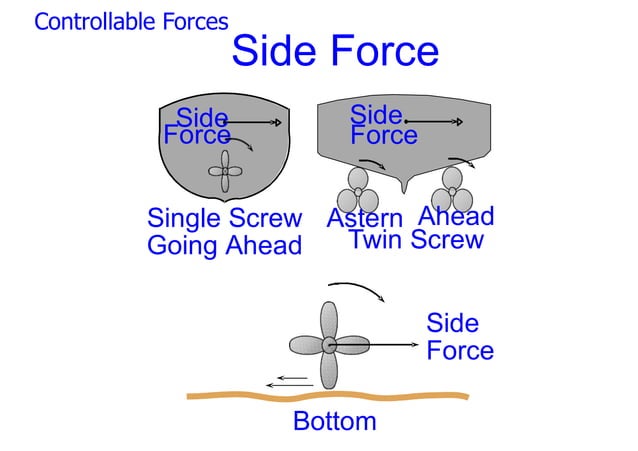 SHIP HANDLING AND MANOEUVERING BASICS.pptx | Cruises | Travel Type