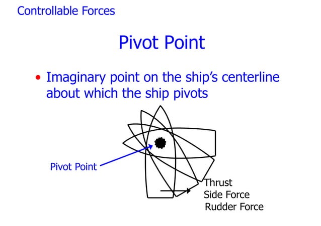 SHIP HANDLING AND MANOEUVERING BASICS.pptx | Cruises | Travel Type