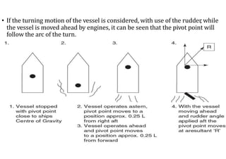 SHIP HANDLING AND MANOEUVERING BASICS.pptx