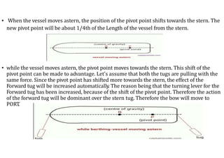 SHIP HANDLING AND MANOEUVERING BASICS.pptx