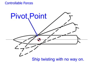 SHIP HANDLING AND MANOEUVERING BASICS.pptx