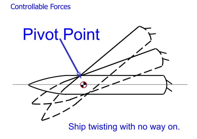 SHIP HANDLING AND MANOEUVERING BASICS.pptx | Cruises | Travel Type