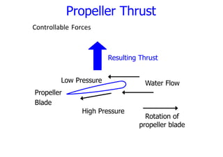 SHIP HANDLING AND MANOEUVERING BASICS.pptx