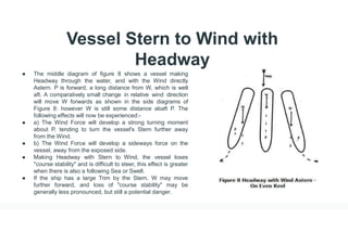 SHIP HANDLING AND MANOEUVERING BASICS.pptx