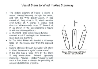 SHIP HANDLING AND MANOEUVERING BASICS.pptx