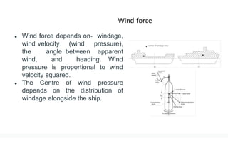 SHIP HANDLING AND MANOEUVERING BASICS.pptx