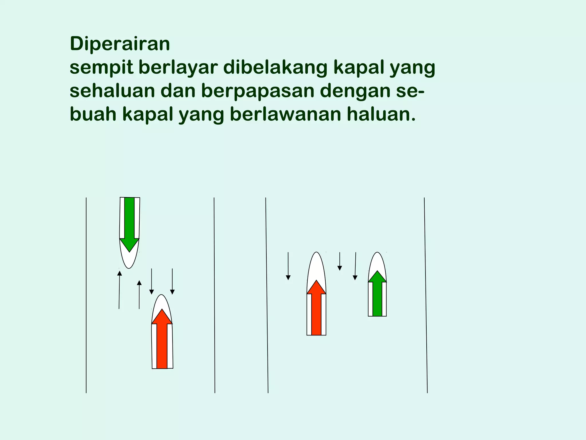 Ship Handling and Manouvering/Squat Effect | PPT