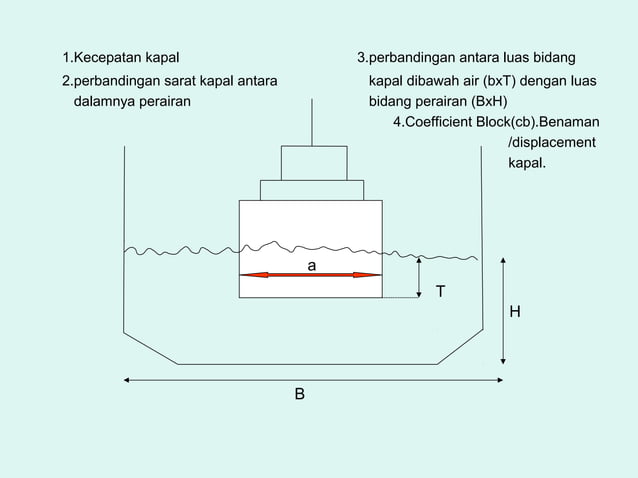 Ship Handling and Manouvering/Squat Effect | PPT