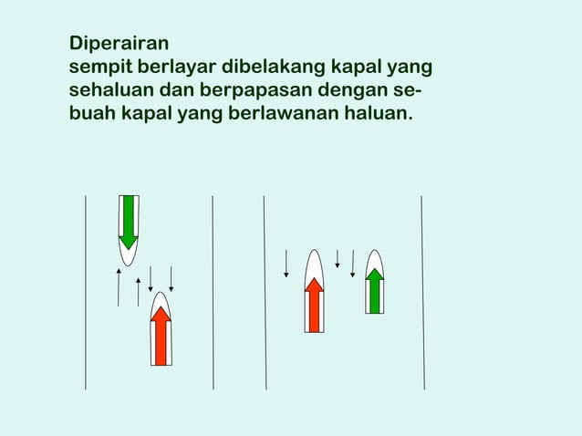 Ship Handling and Manouvering/Squat Effect | PPT