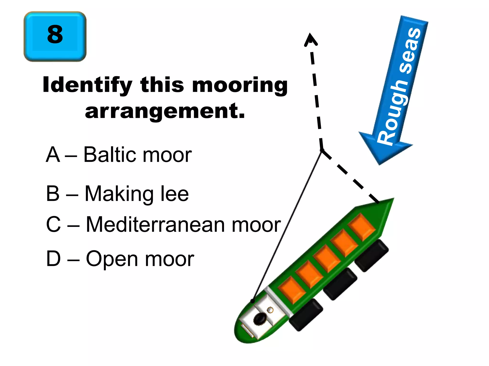 Ship handling assessment | PPTX