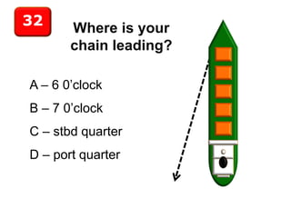 Ship handling assessment | PPTX