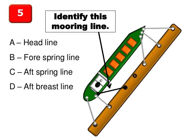 Ship handling assessment