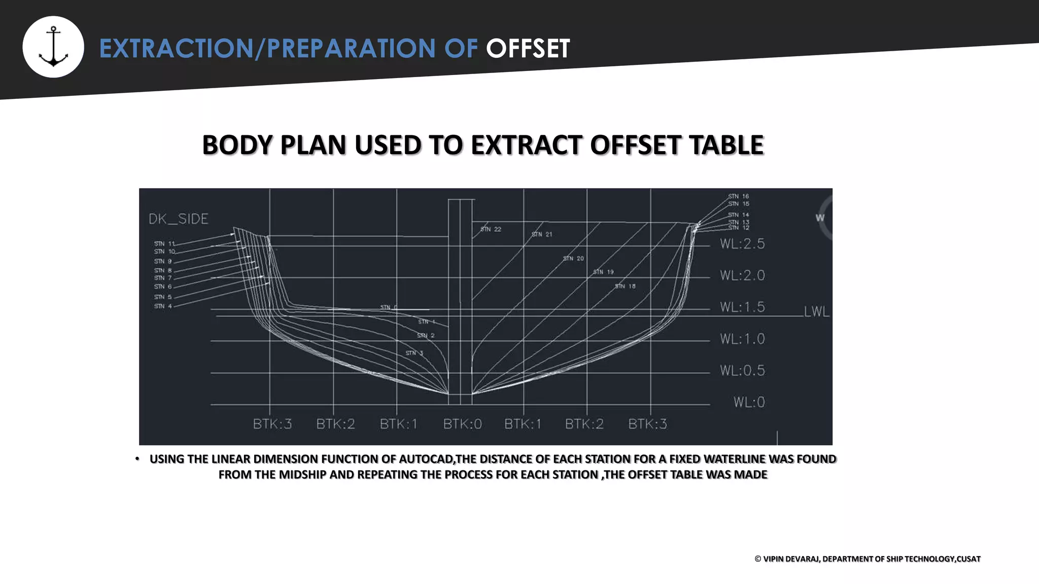 Ship hull modelling | PPTX