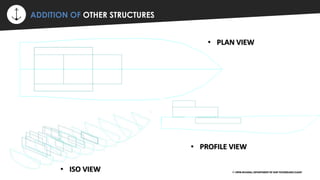 Ship hull modelling | PPTX