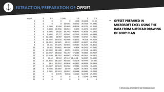Ship hull modelling | PPTX