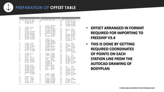 Ship hull modelling | PPTX