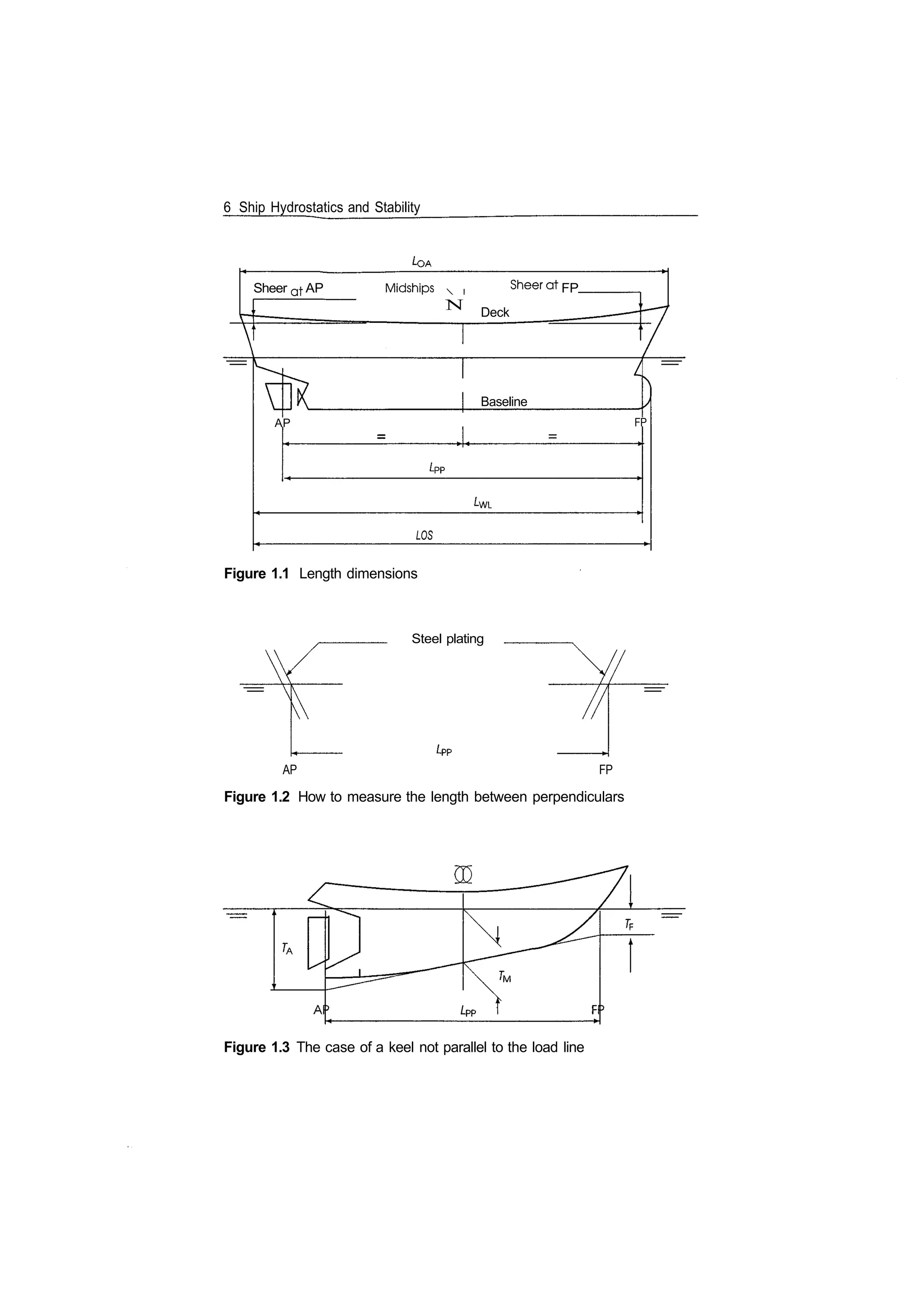 Ship_Hydrostatics_and_Stability on ships | PDF