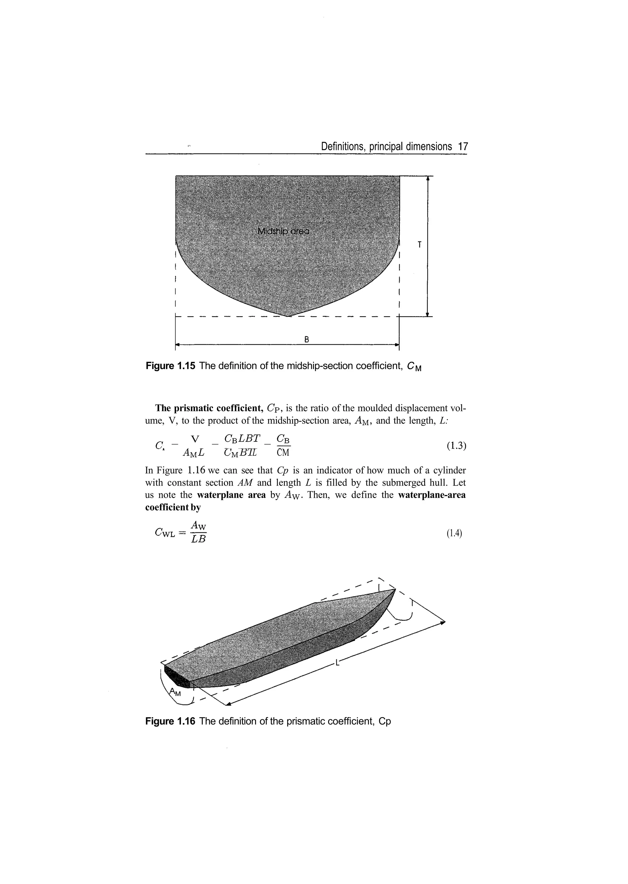 Ship_Hydrostatics_and_Stability on ships | PDF