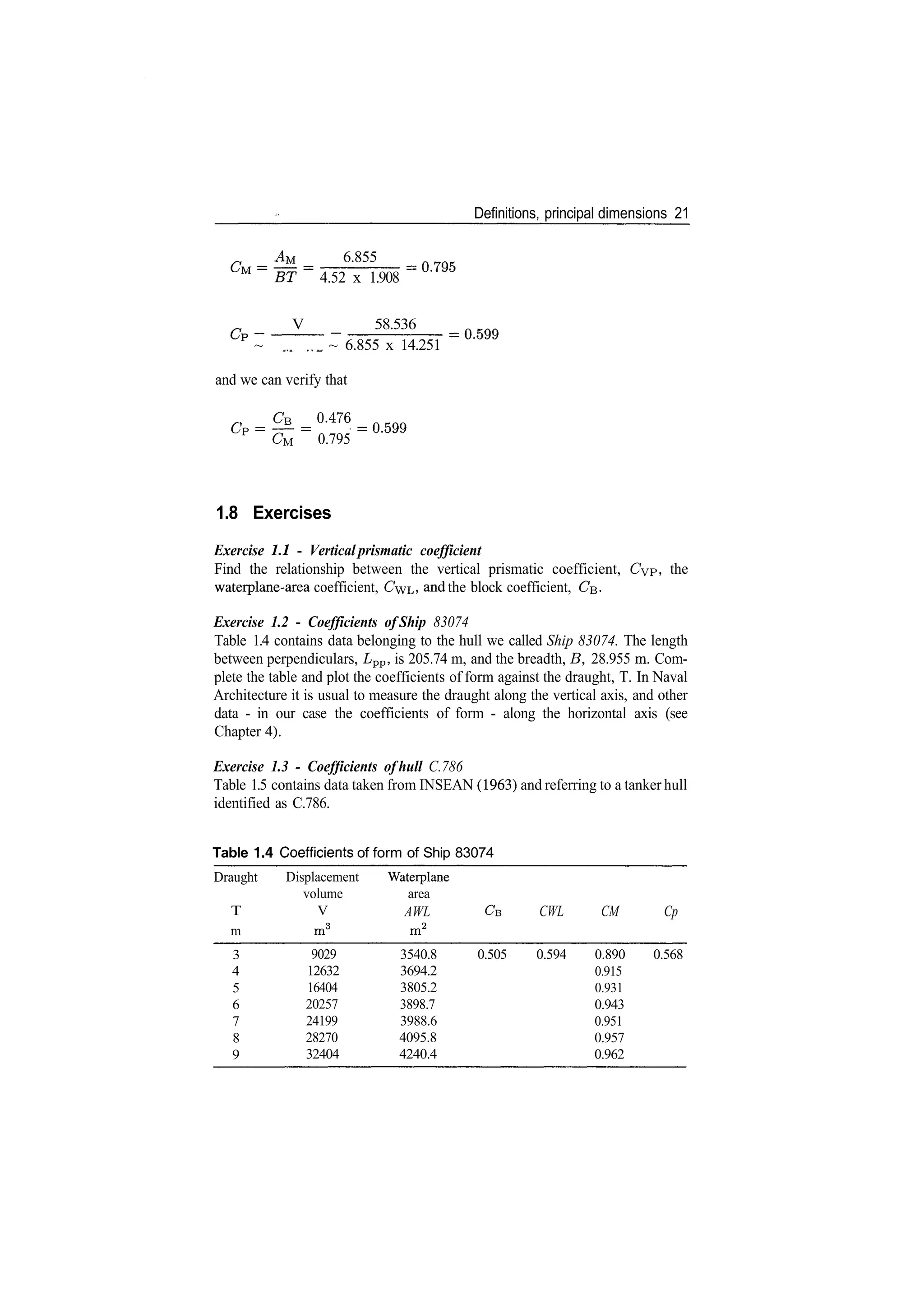 Ship_Hydrostatics_and_Stability on ships | PDF