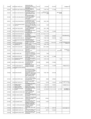 Shiping agents list in bd | PDF
