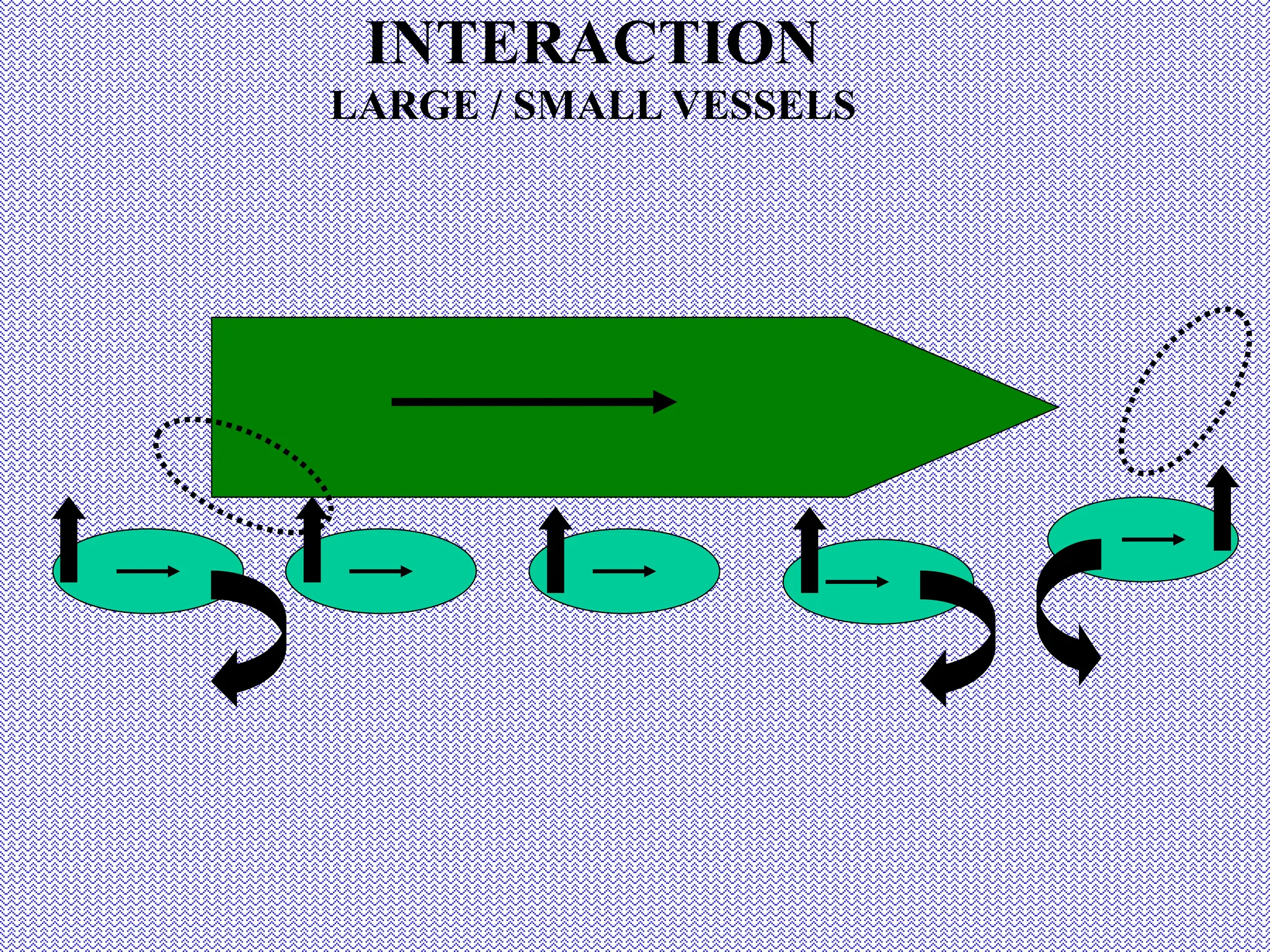 SHIP SQUAT AND INTERACTION EFFECTS PPT.ppt