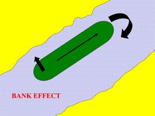 SHIP SQUAT AND INTERACTION EFFECTS PPT.ppt