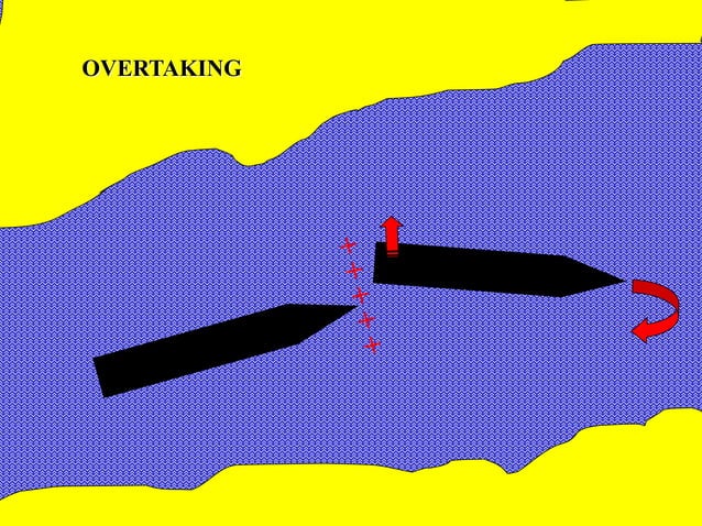 SHIP SQUAT AND INTERACTION EFFECTS PPT.ppt