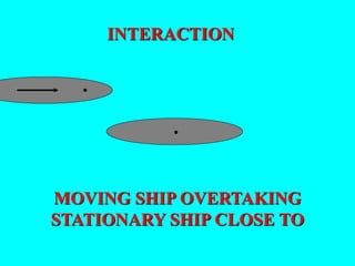 SHIP SQUAT AND INTERACTION EFFECTS PPT.ppt