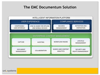 Ship it 2015 UniSystems: Facilitating Document Management Compliance for the Maritime Industry | PPT