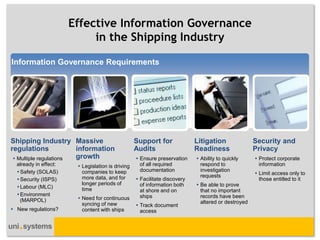 Ship it 2015 UniSystems: Facilitating Document Management Compliance ...