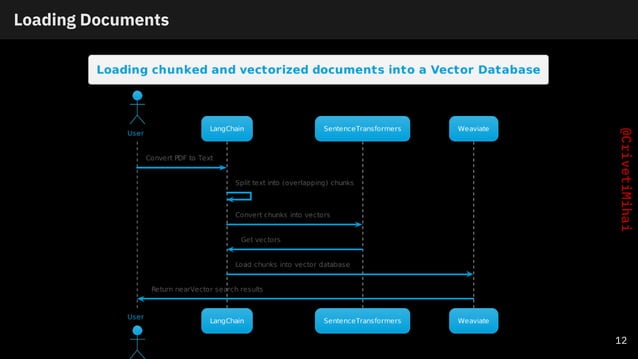Retrieval Augmented Generation in Practice: Scalable GenAI platforms with k8s, LangChain ...