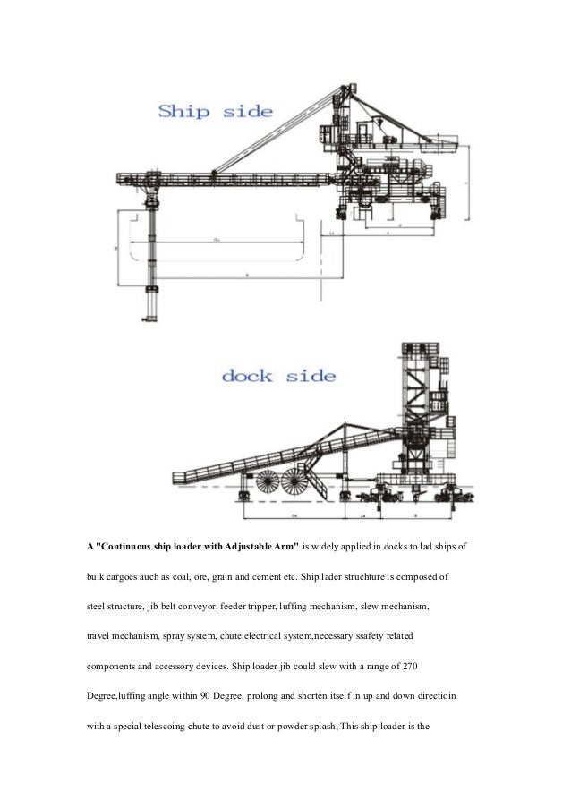 Introduction of Ship Loader Made by Yufei