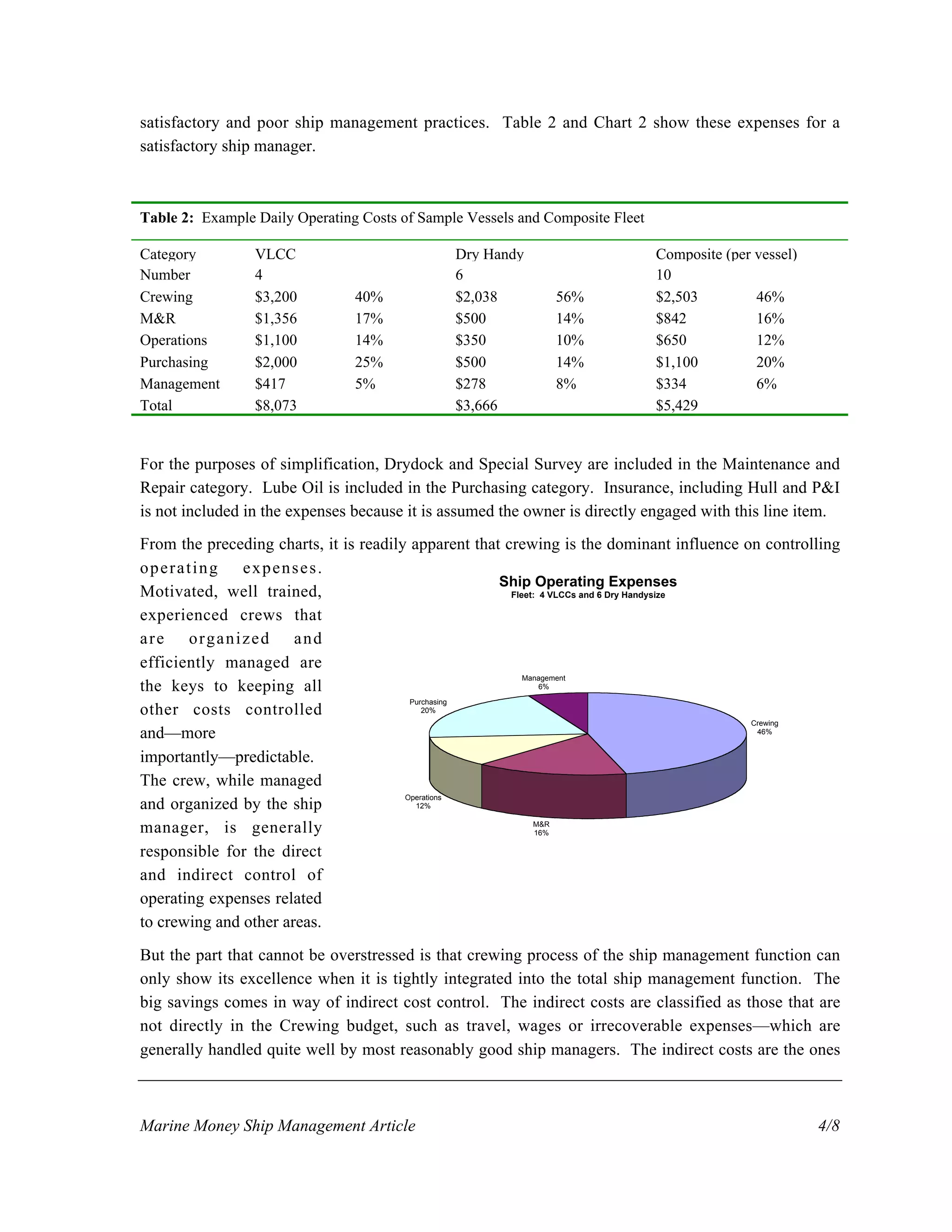 Ship managementarticle.pdf