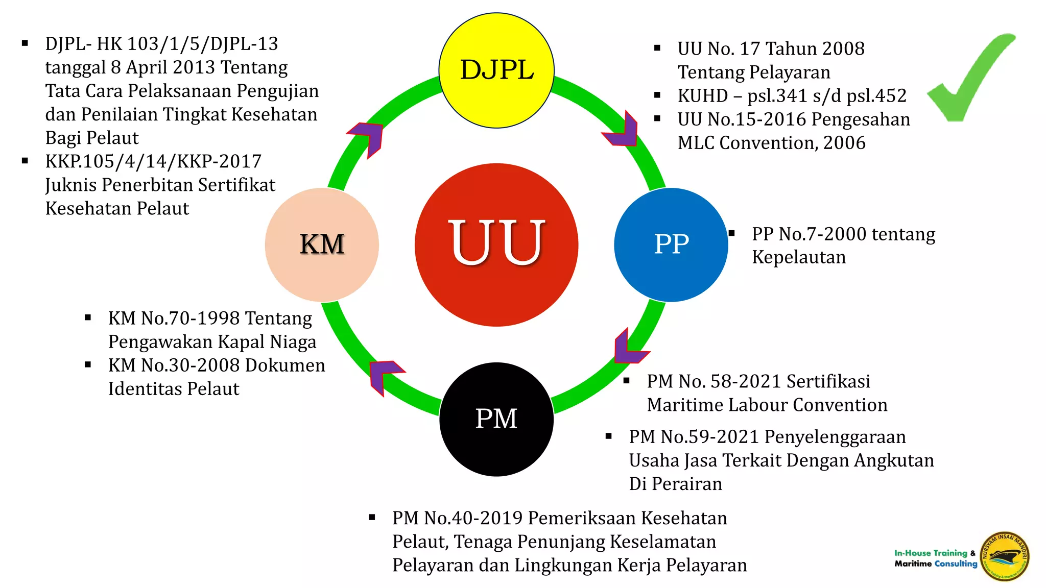 Ship Manning Management PART-1.pptx