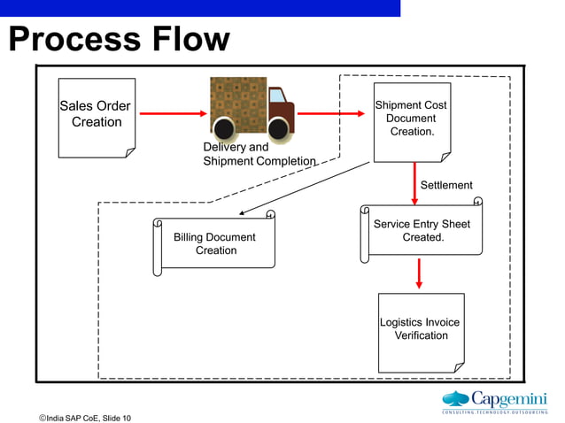 shipment cost.pdf | Logistics and Transportation Industry | Industries