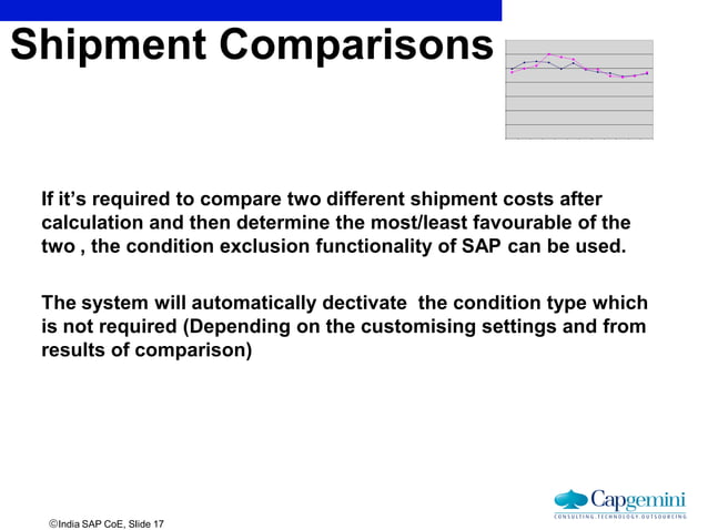 shipment cost.pdf | Logistics and Transportation Industry | Industries