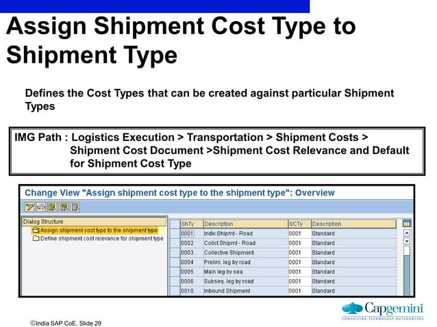 shipment cost.pdf | Logistics and Transportation Industry | Industries