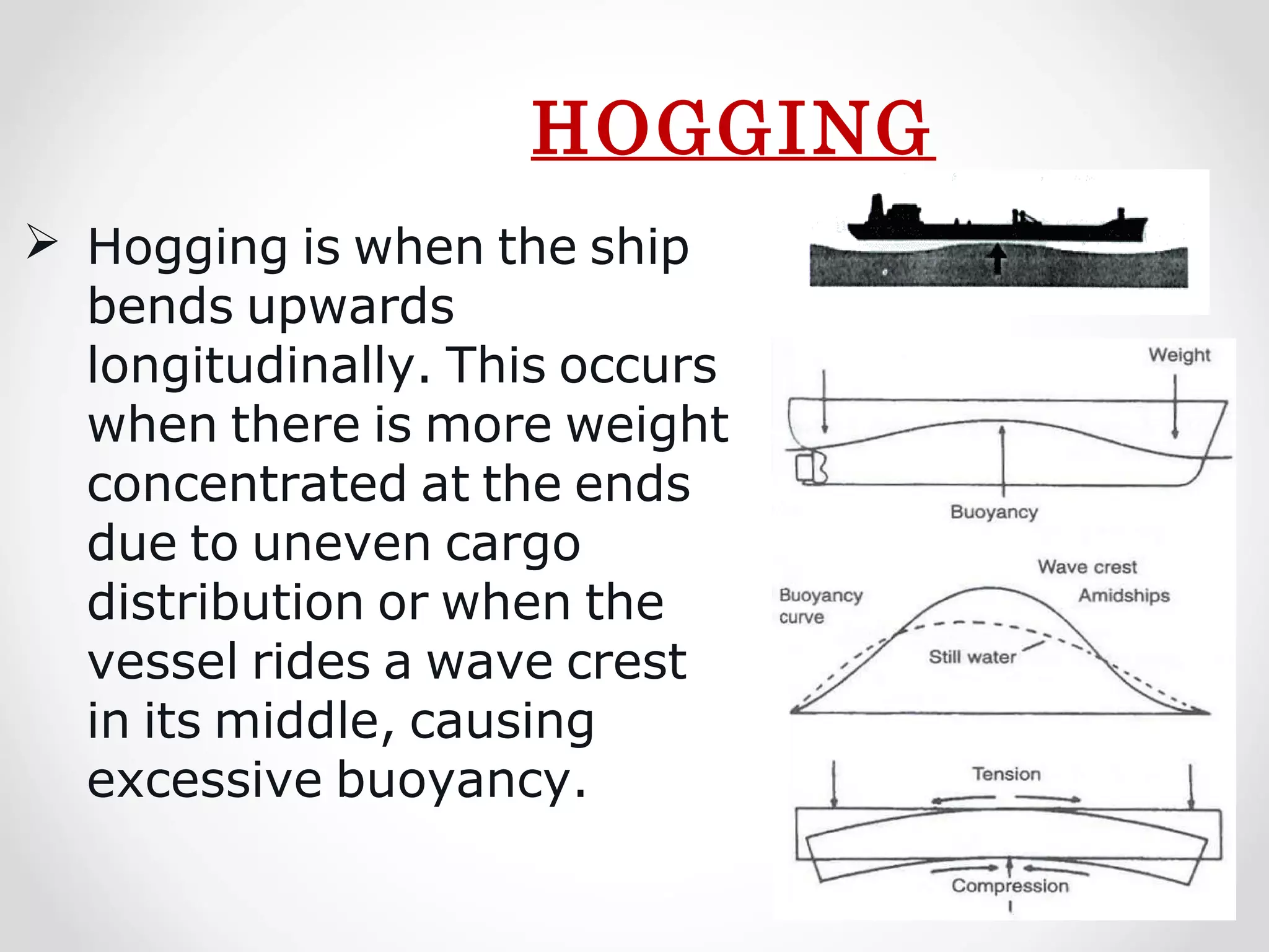 Ship Motion and Stresses | PPT