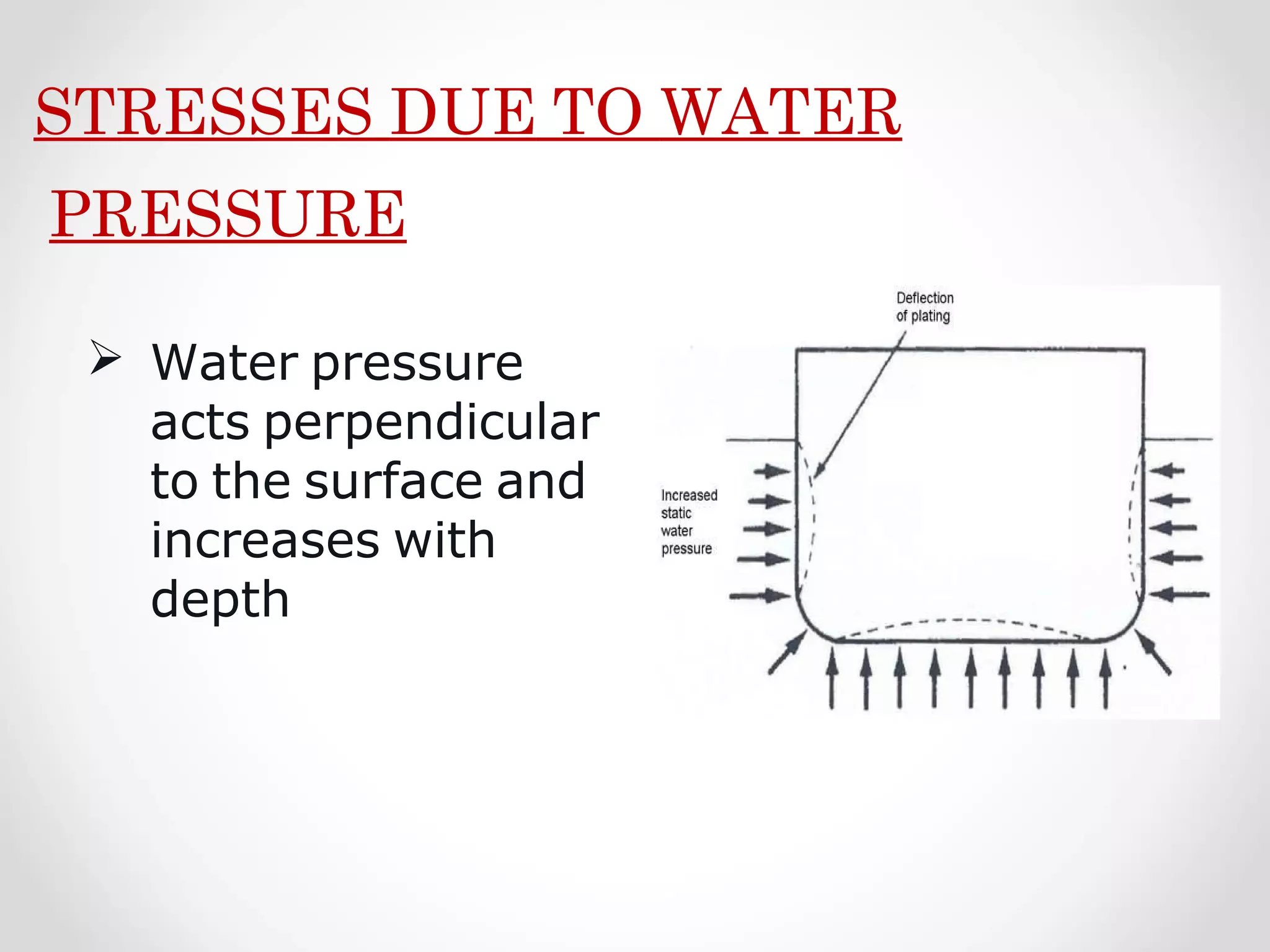 Ship Motion and Stresses | PPT