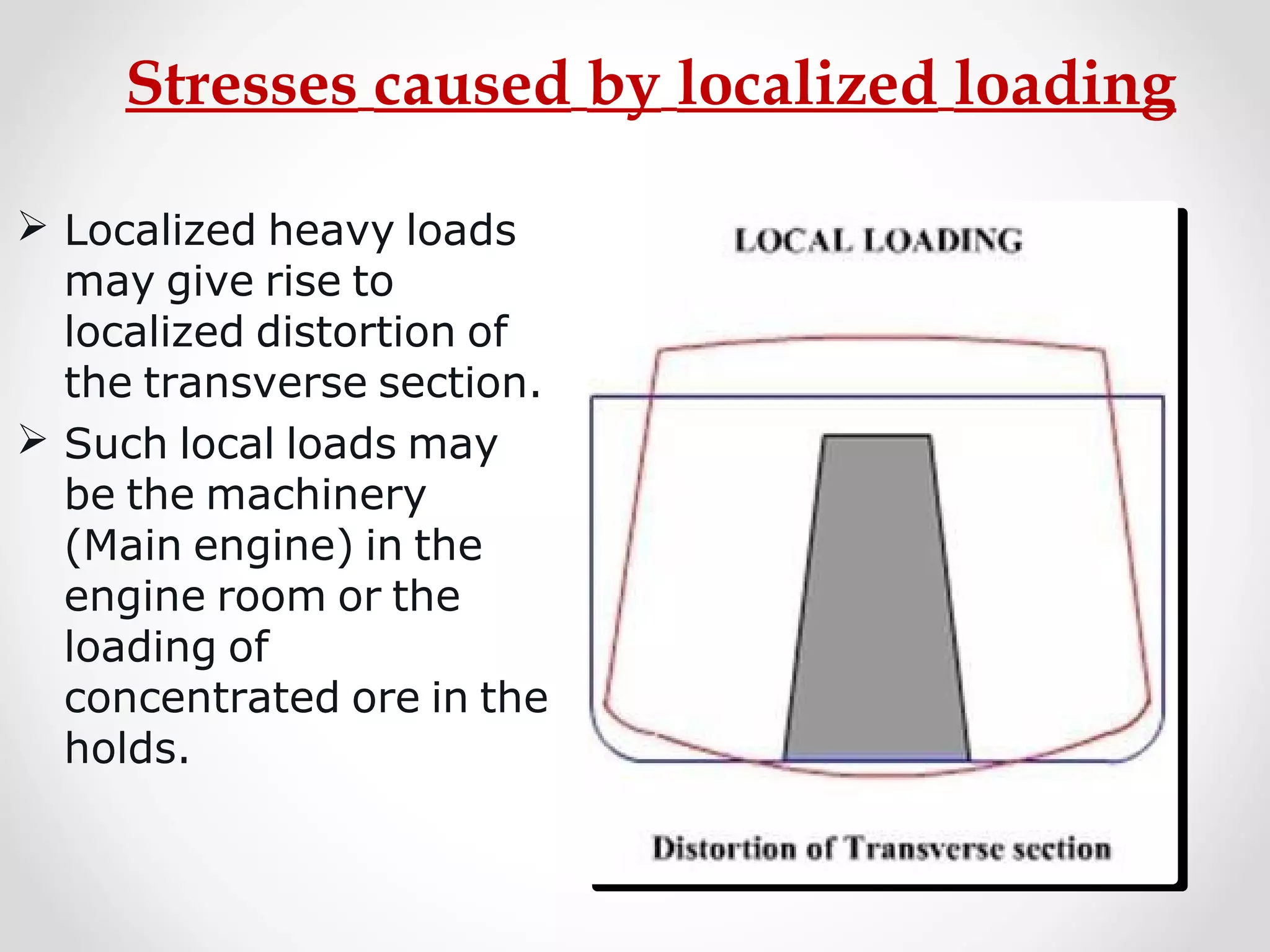 Ship Motion and Stresses | PPT