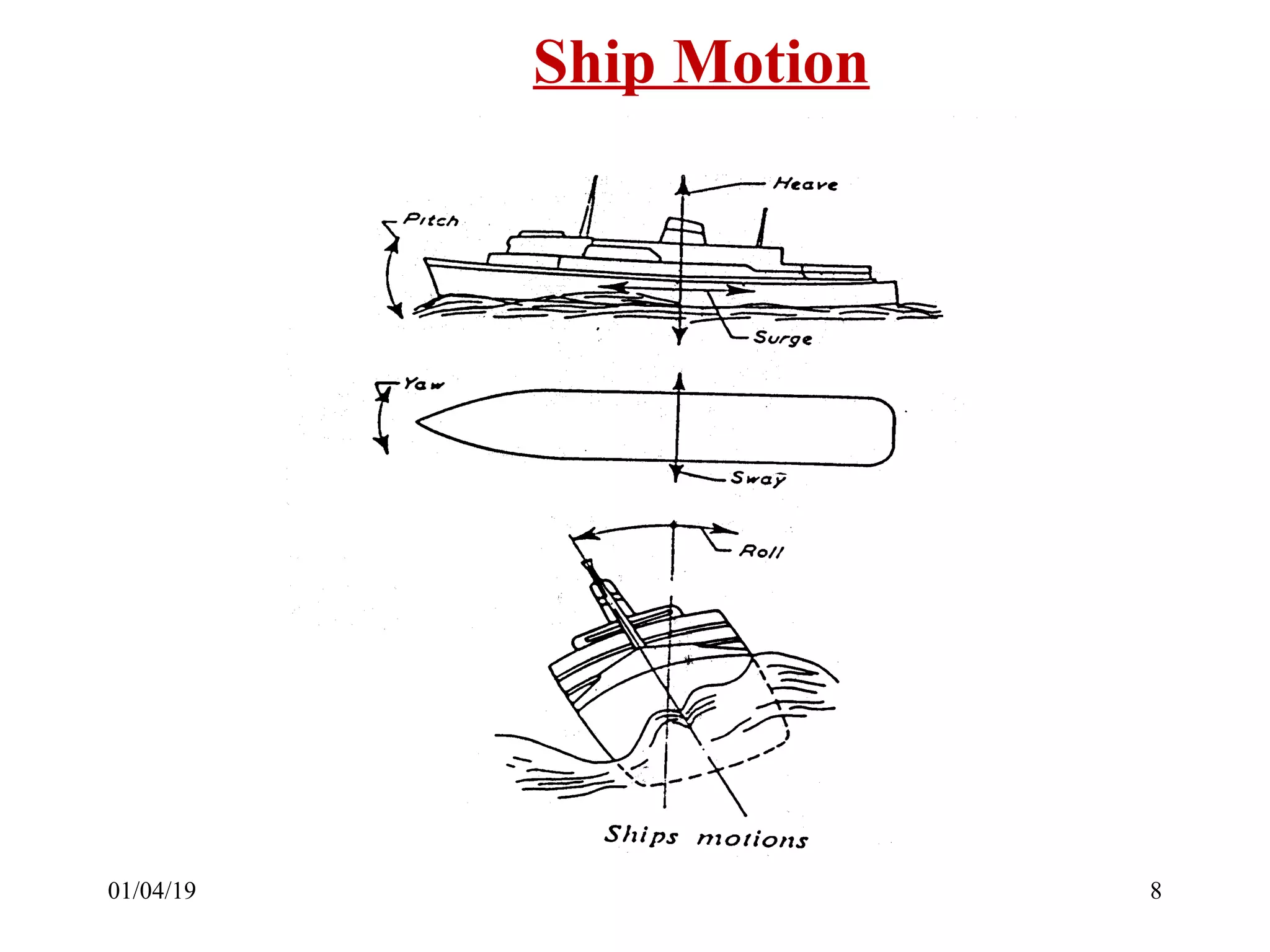Ship Motion and Stresses | PPT