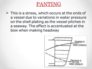 Ship Motion and Stresses | PPT