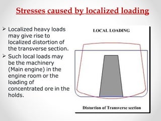 Ship Motion and Stresses | PPT