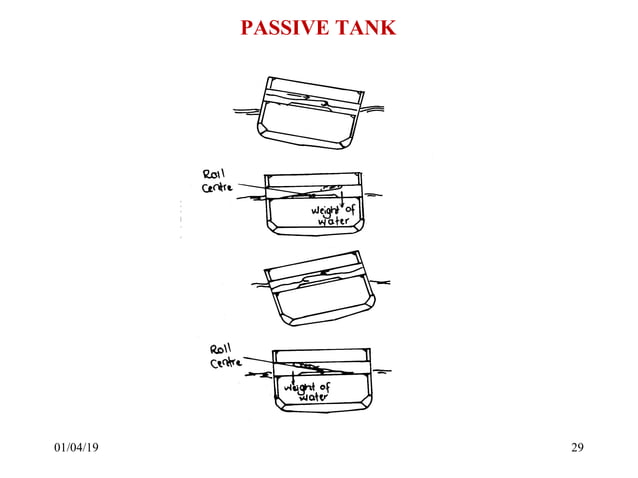 Ship Motion and Stresses | PPT | Physics | Science