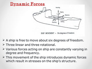 Ship Motion and Stresses | PPT