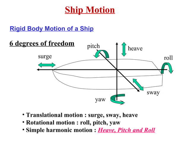 Ship Motion and Stresses | PPT | Physics | Science